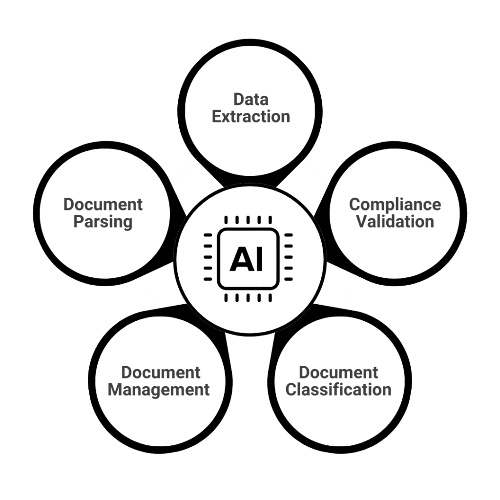 Document Processing Automation - CrossML