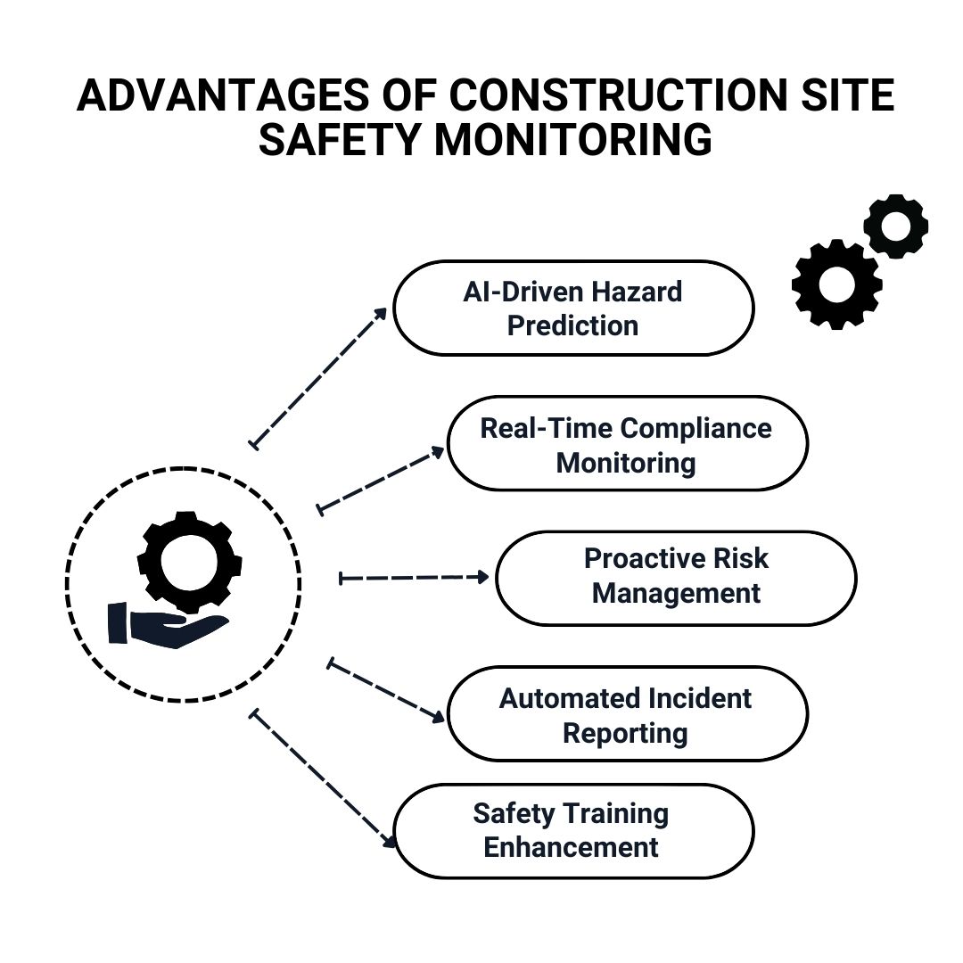 AI-Powered Construction Site Safety Monitoring | CrossML